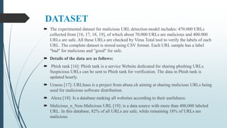 PHISHING URL DETECTION AND MALICIOUS LINK | PPTX