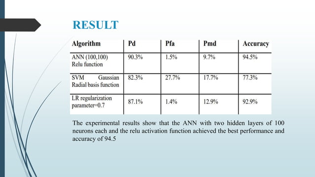 PHISHING URL DETECTION AND MALICIOUS LINK | PPTX