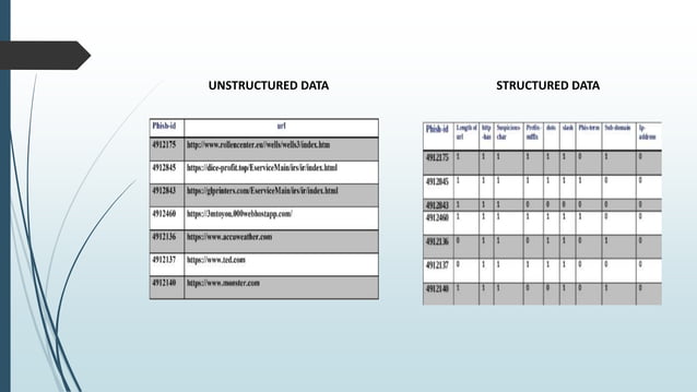 PHISHING URL DETECTION AND MALICIOUS LINK | PPTX