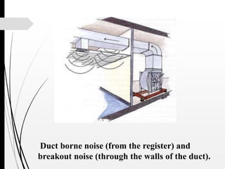 noise control in buildings, description about sound and noise control ...