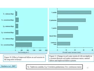 Agroforestry for climate change mitigation and adaptation | PPTX