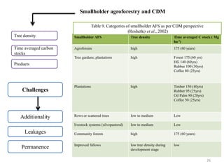 Agroforestry for climate change mitigation and adaptation | PPTX
