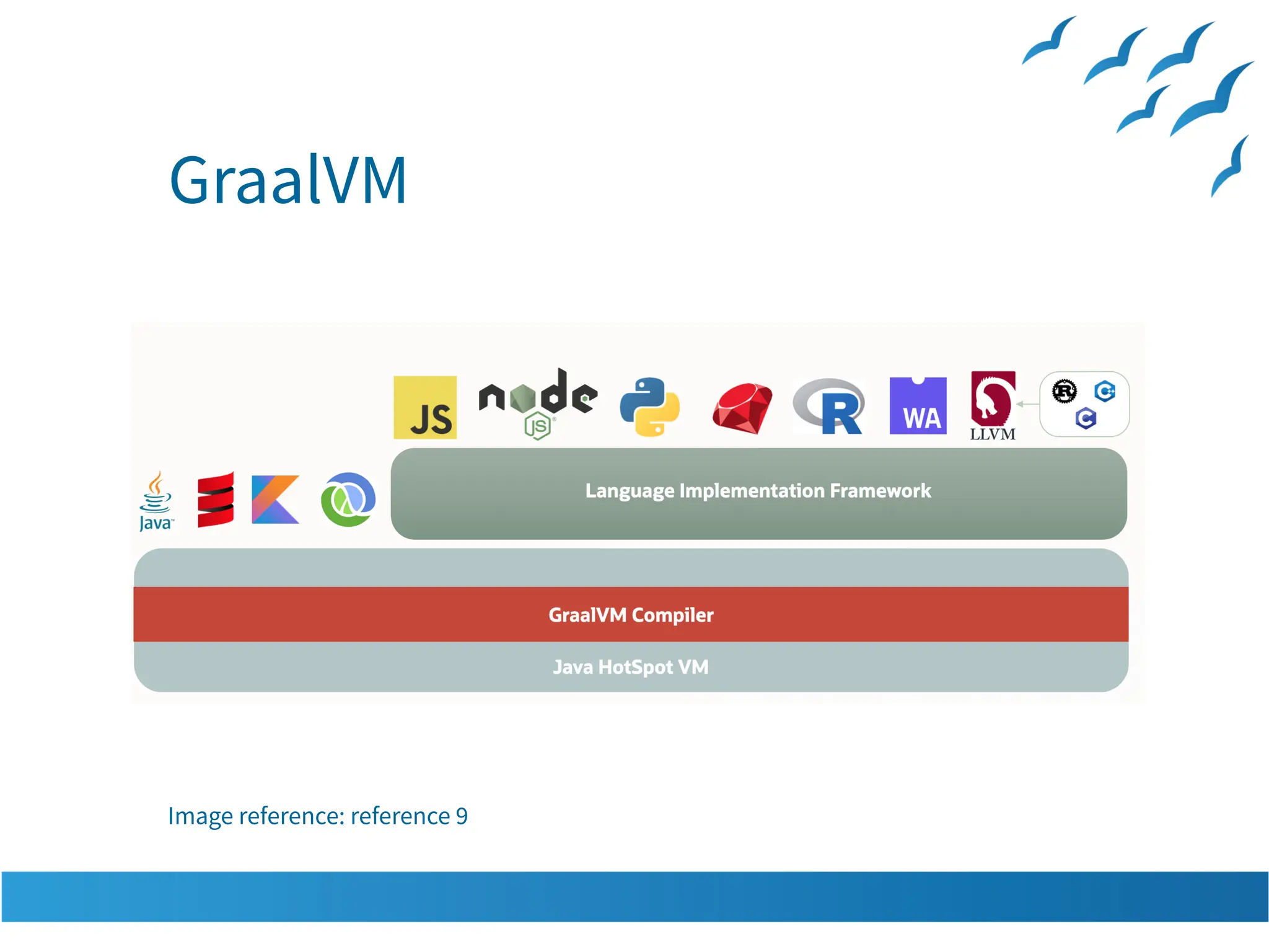 Current Innovations In The Most Critical Programming Language Java Ppt 