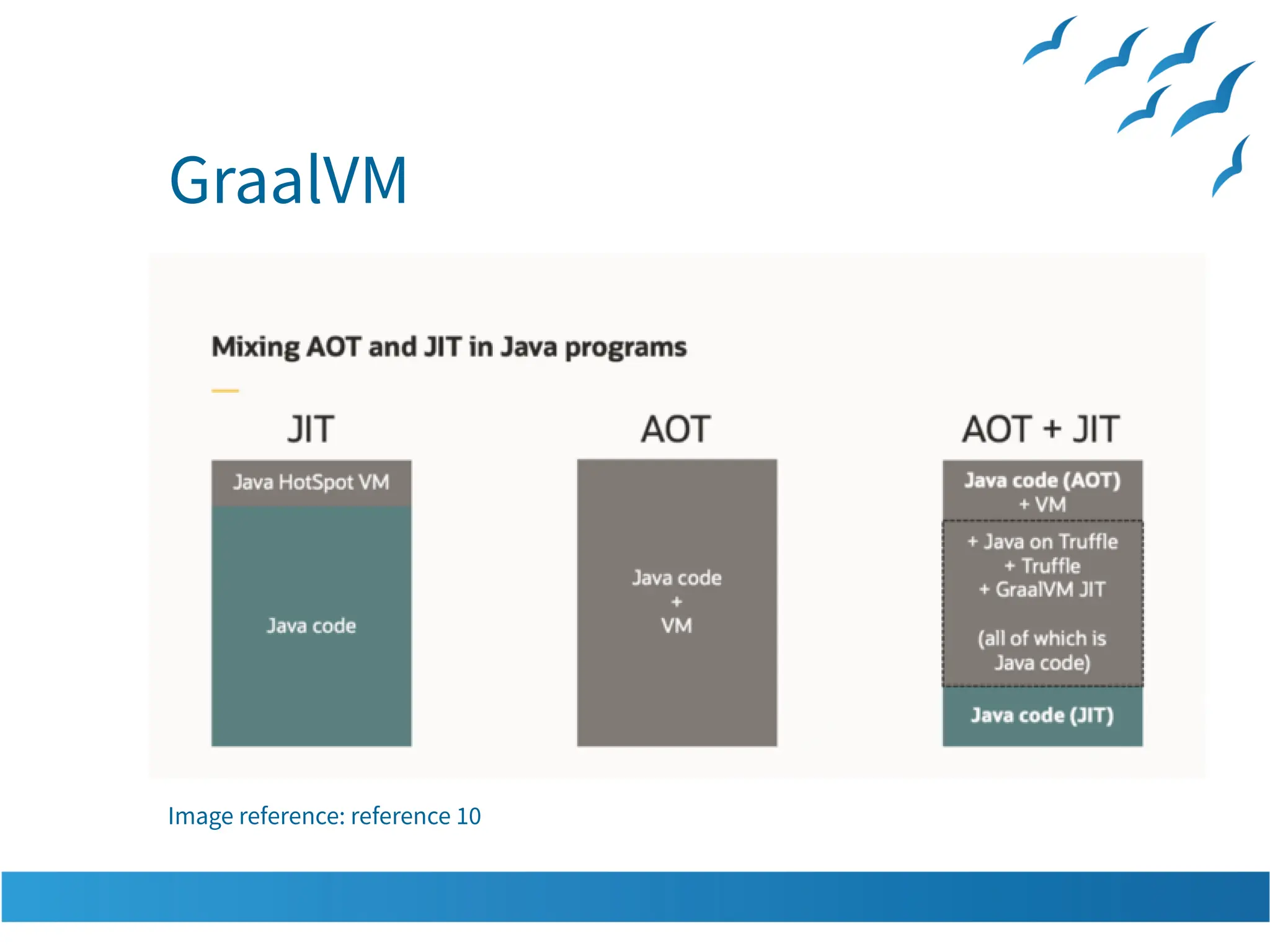 current innovations in the most critical programming language: java | PPT