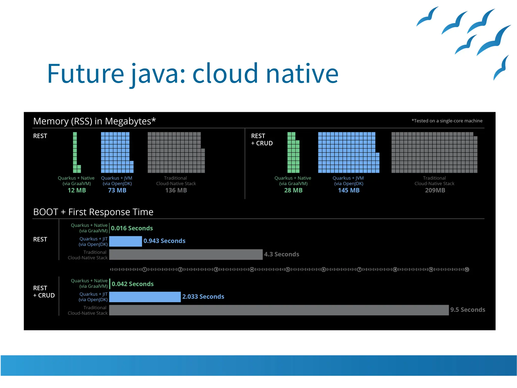 current innovations in the most critical programming language: java | PPT