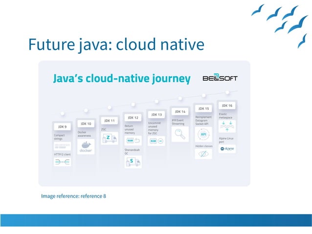 current innovations in the most critical programming language: java | PPT