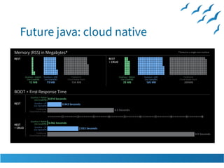 current innovations in the most critical programming language: java | PPT