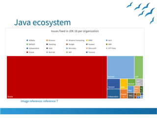 current innovations in the most critical programming language: java | PPT