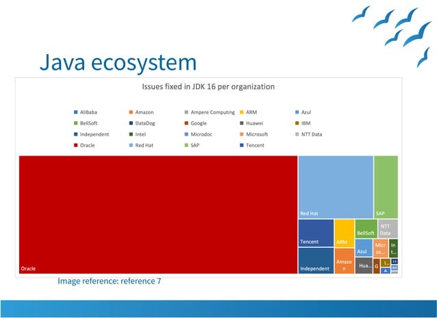 current innovations in the most critical programming language: java | PPT