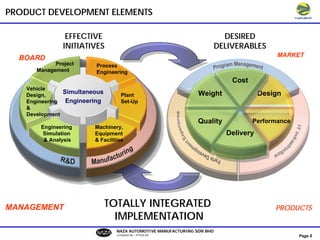 Seminar Presentation Design Excellence For Manufacturing Sustainability ...