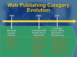 Seminar Presentation for FrontPage | PPT