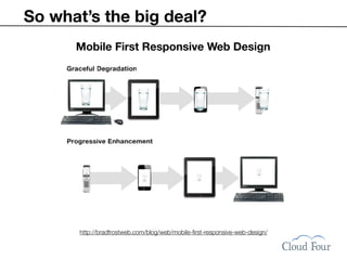 Mobile First Responsive Web Design | PPT | Free Download