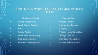 Seminar- Process Safety Management_.pptx