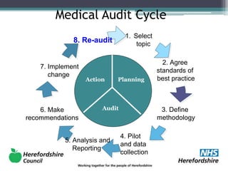 Role of Medical Audit | PPTX