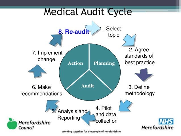 Role of Medical Audit