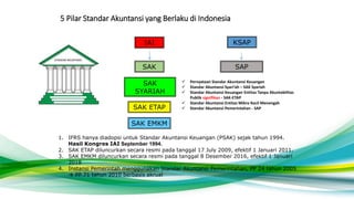 Seminar-SAK-EMKM.pptx