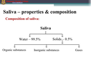 Saliva - Nature's Miracle in the Mouth | PPT