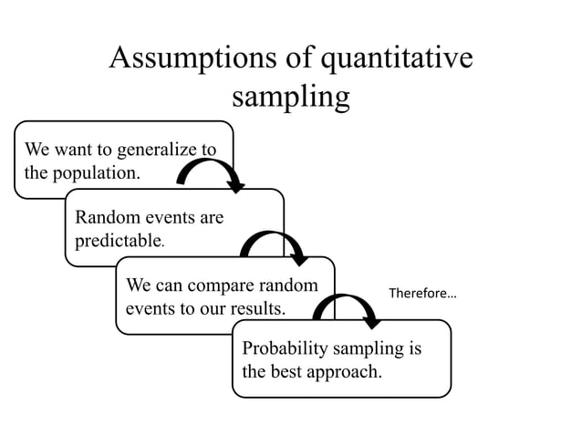 Seminar sampling methods | PPTX | Science