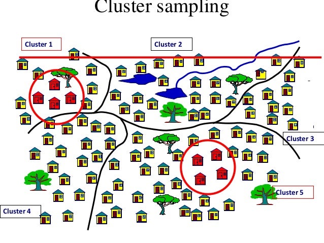 Seminar sampling methods