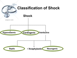 Shock : hypovolemic, septic and neurogenic | PPTX