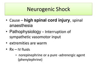 Shock : hypovolemic, septic and neurogenic | PPTX