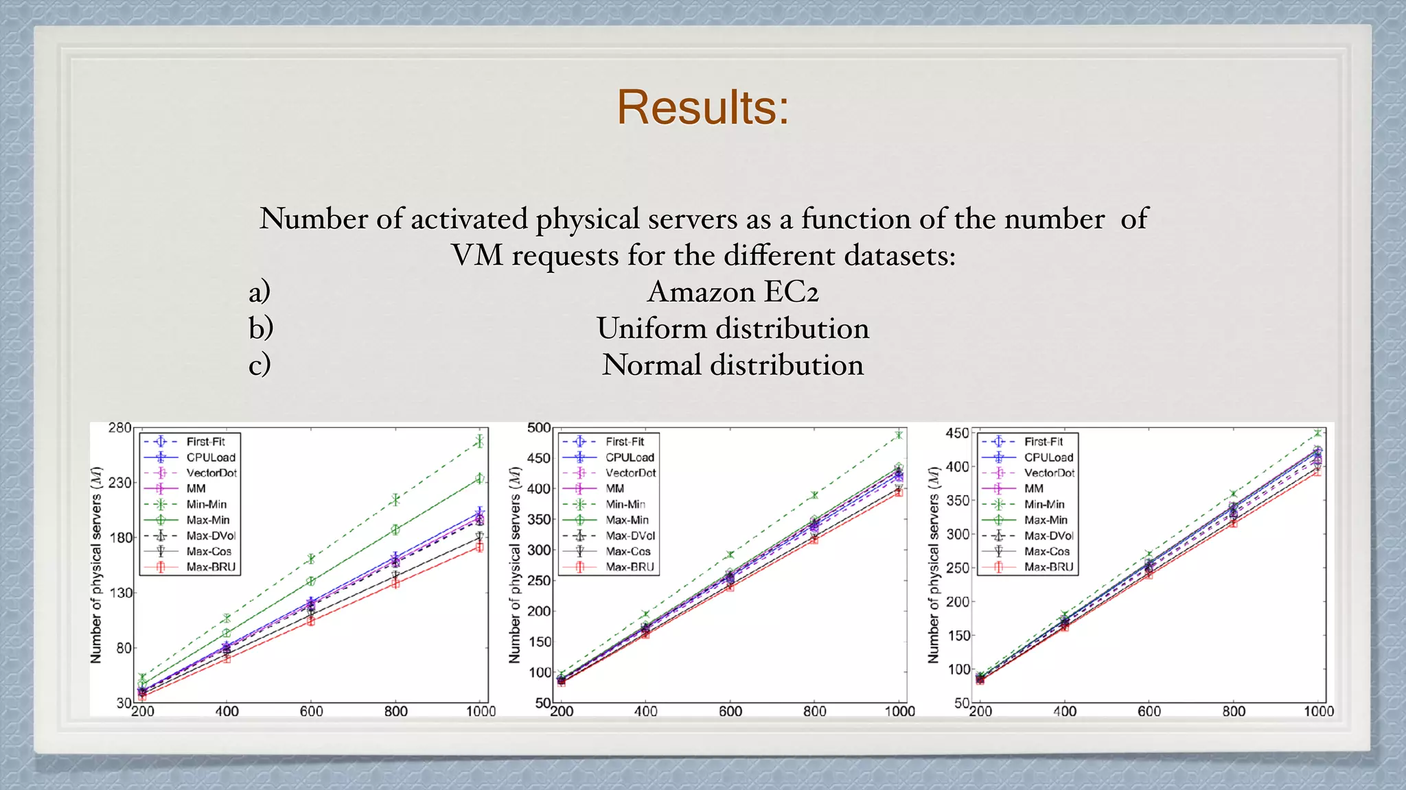Virtual machine consolidation for balanced resource utilisation and ...
