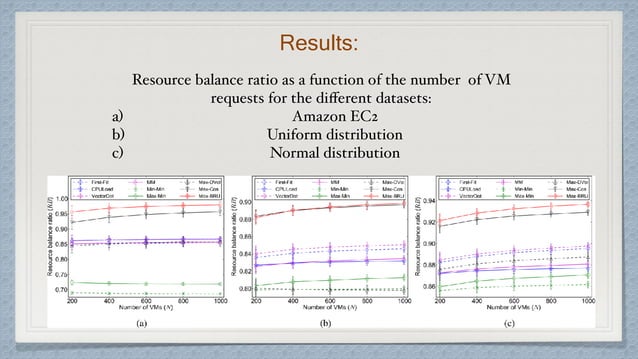 Virtual machine consolidation for balanced resource utilisation and ...