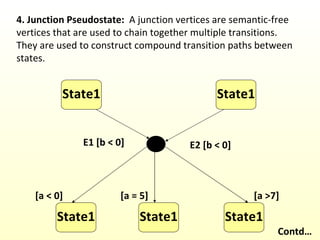 Seminar State Chart1 | PPT
