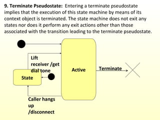 Seminar State Chart1 | PPT