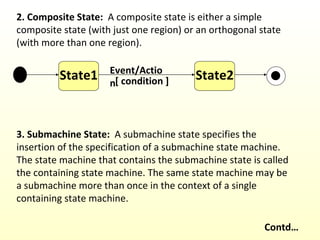 Seminar State Chart1 | PPT