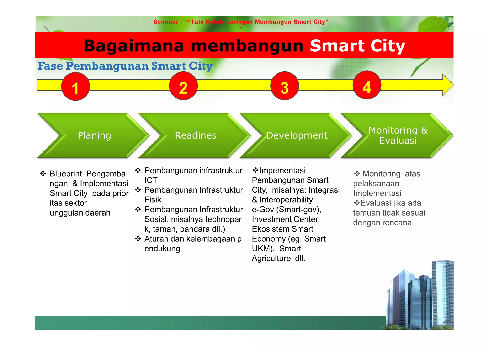 Seminar Smart City - Membangun Tata Kelola Jaringan Smart City | PDF