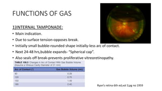 Vitreous substitutes in ophthalmology | PPTX