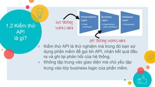 API Testing & SoapUI | PPTX