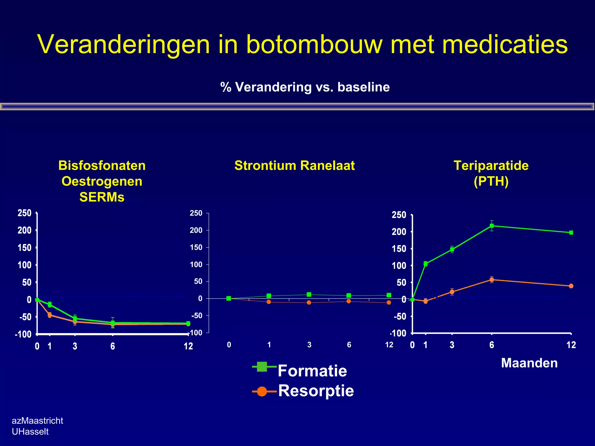 Seminar 08-12-2007 - bisphosphonate mechanism of action | PPT