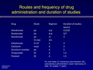 Seminar 08-12-2007 - bisphosphonate mechanism of action | PPT