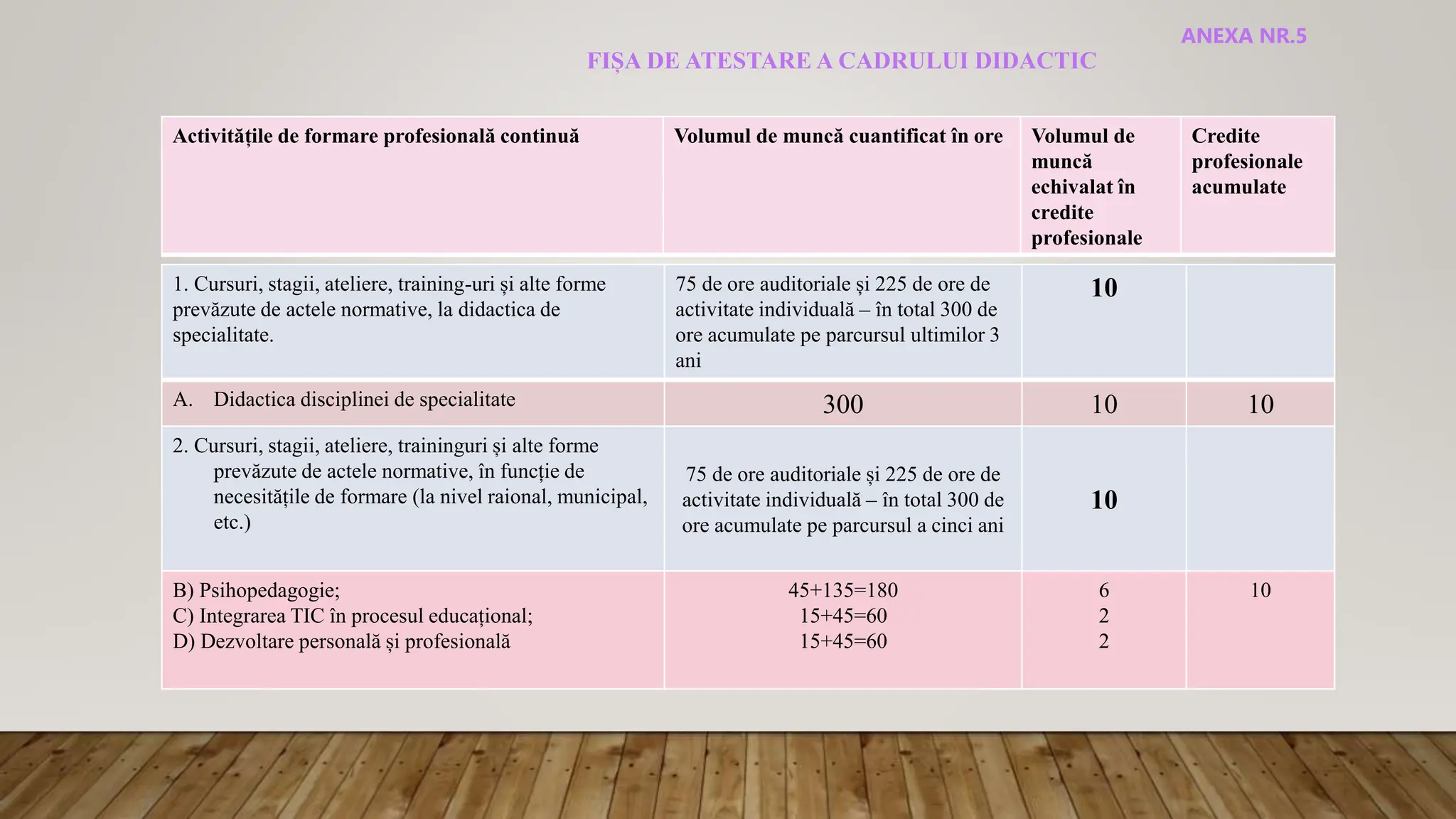 SEMINAR instructiv-metodic pentru cadrele didactice care au solicitat ...