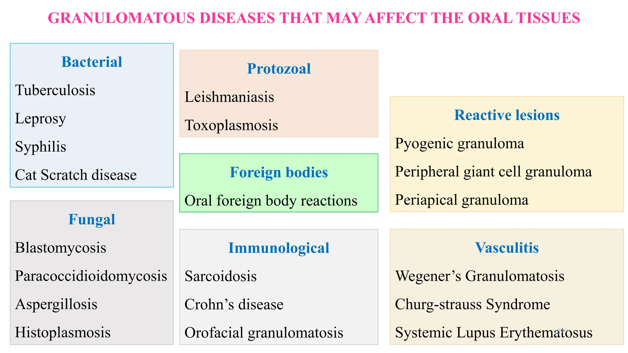 granulomatous diseases seminar 1-1.pptx