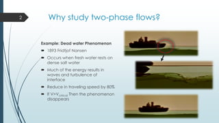 Two-Phase Flow Patterns and Flow-Pattern Maps | PDF