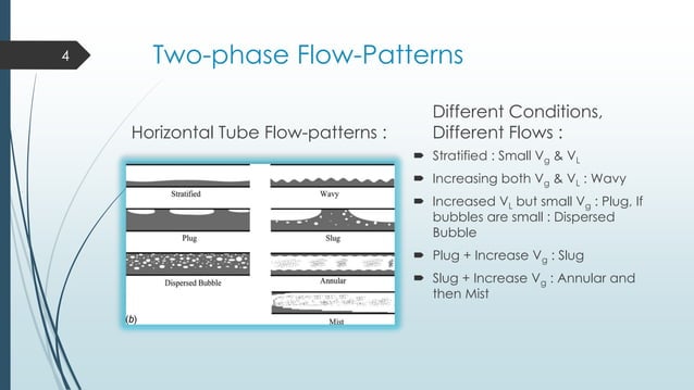 Two-Phase Flow Patterns and Flow-Pattern Maps | PDF