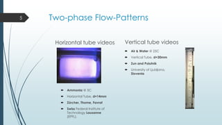 Two-Phase Flow Patterns and Flow-Pattern Maps | PDF