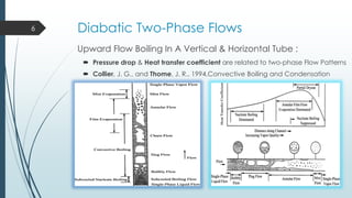Two-Phase Flow Patterns and Flow-Pattern Maps | PDF