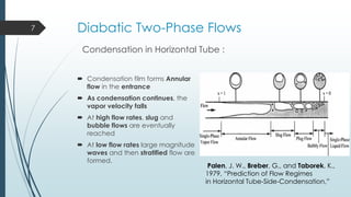 Two-Phase Flow Patterns and Flow-Pattern Maps | PDF
