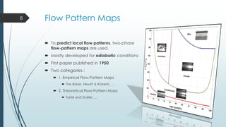 Two-Phase Flow Patterns and Flow-Pattern Maps | PDF