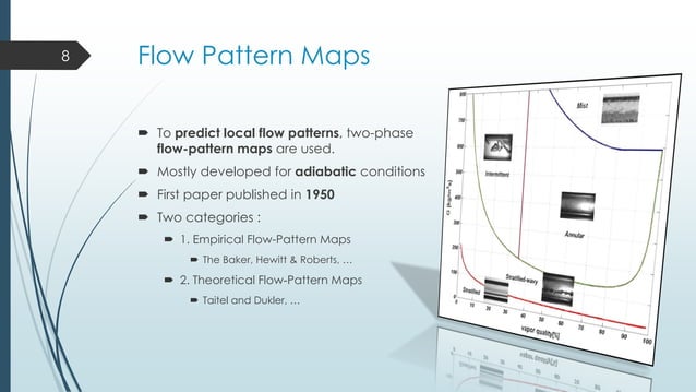 Two-Phase Flow Patterns and Flow-Pattern Maps | PDF