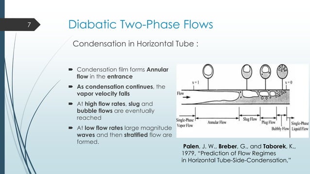 Two-Phase Flow Patterns and Flow-Pattern Maps