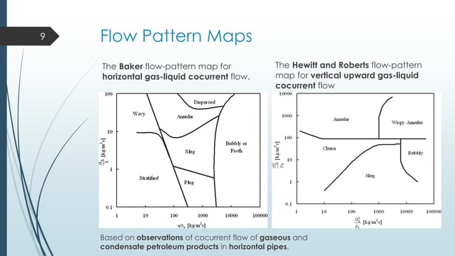 Two-Phase Flow Patterns and Flow-Pattern Maps