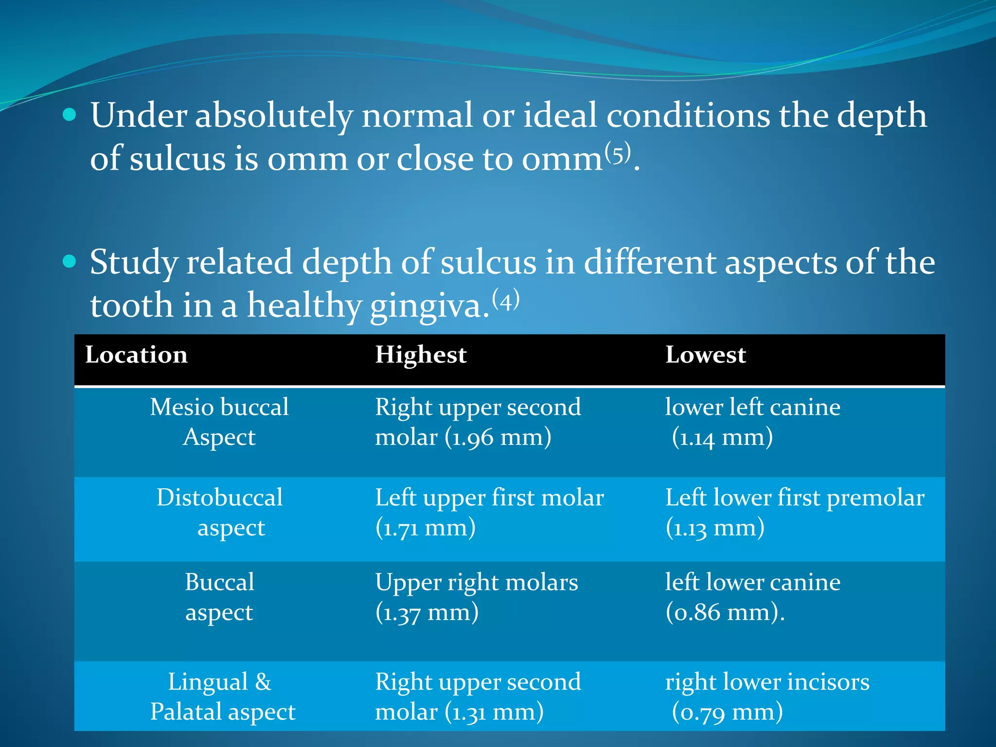Gingiva Macroscopic Features | PPTX