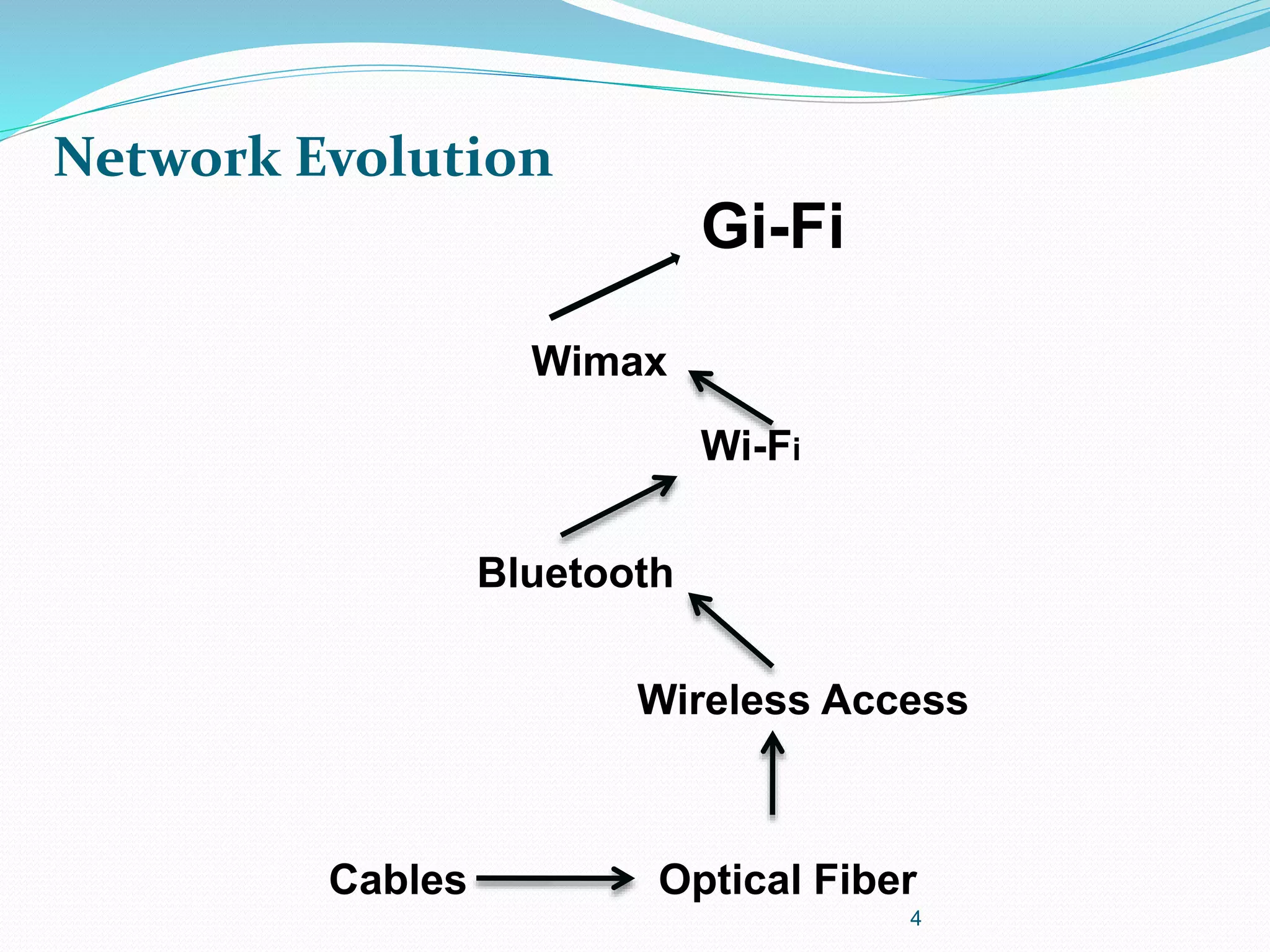 wireless technology Gi_Fi | PPTX