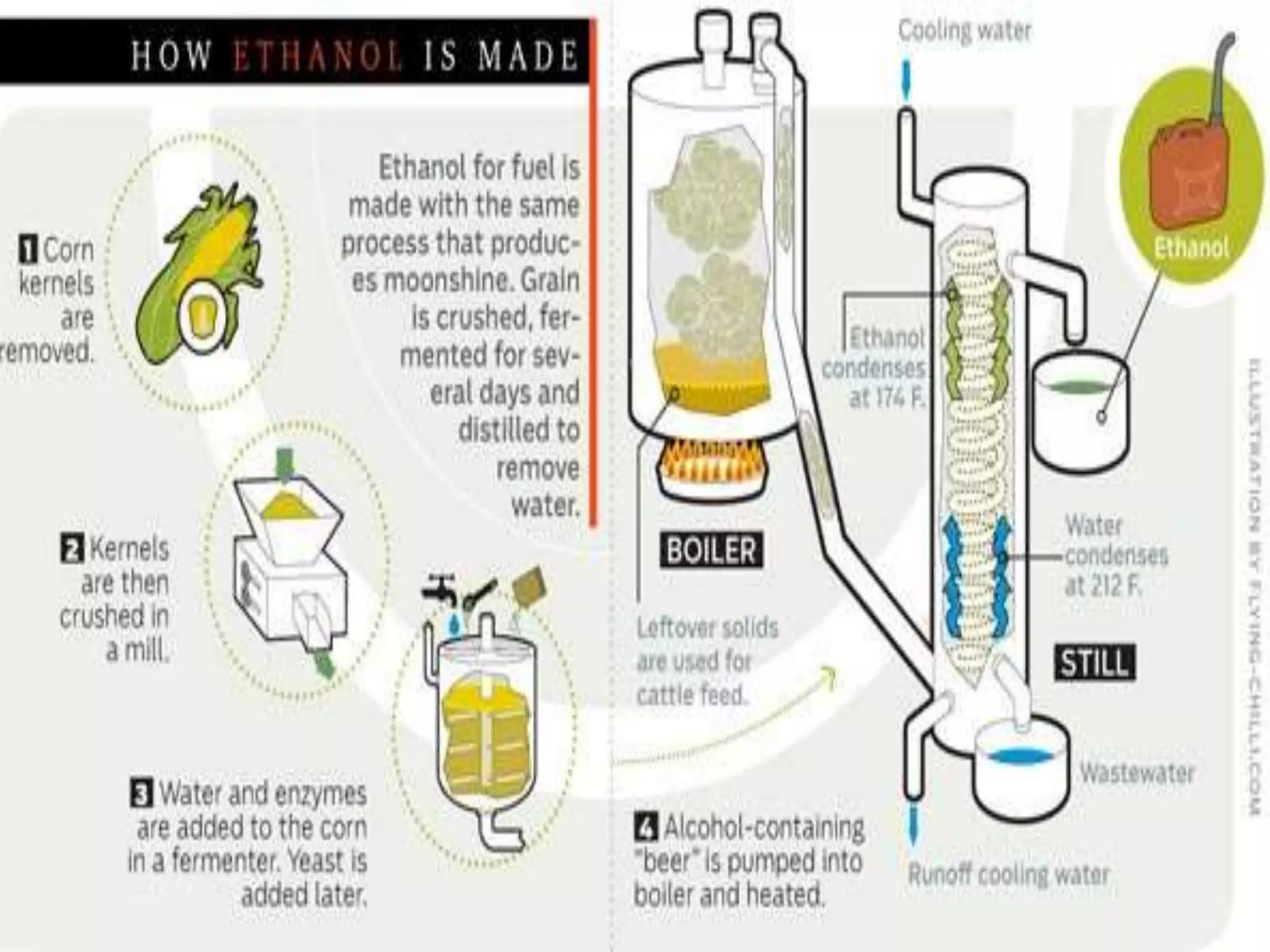 ETHANOL BY HAREE HAJARE | PPTX