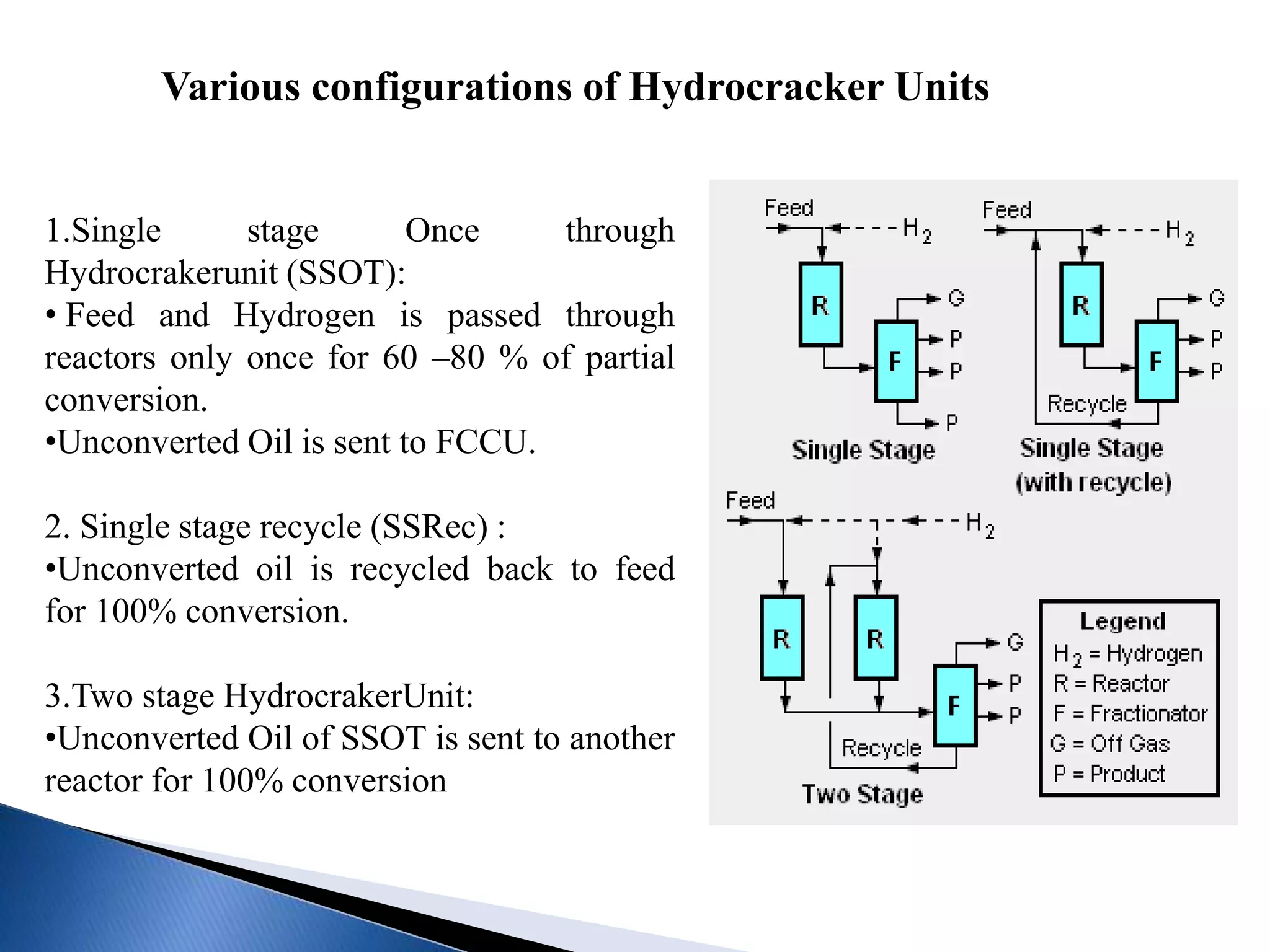 Hydrocracking | PPTX